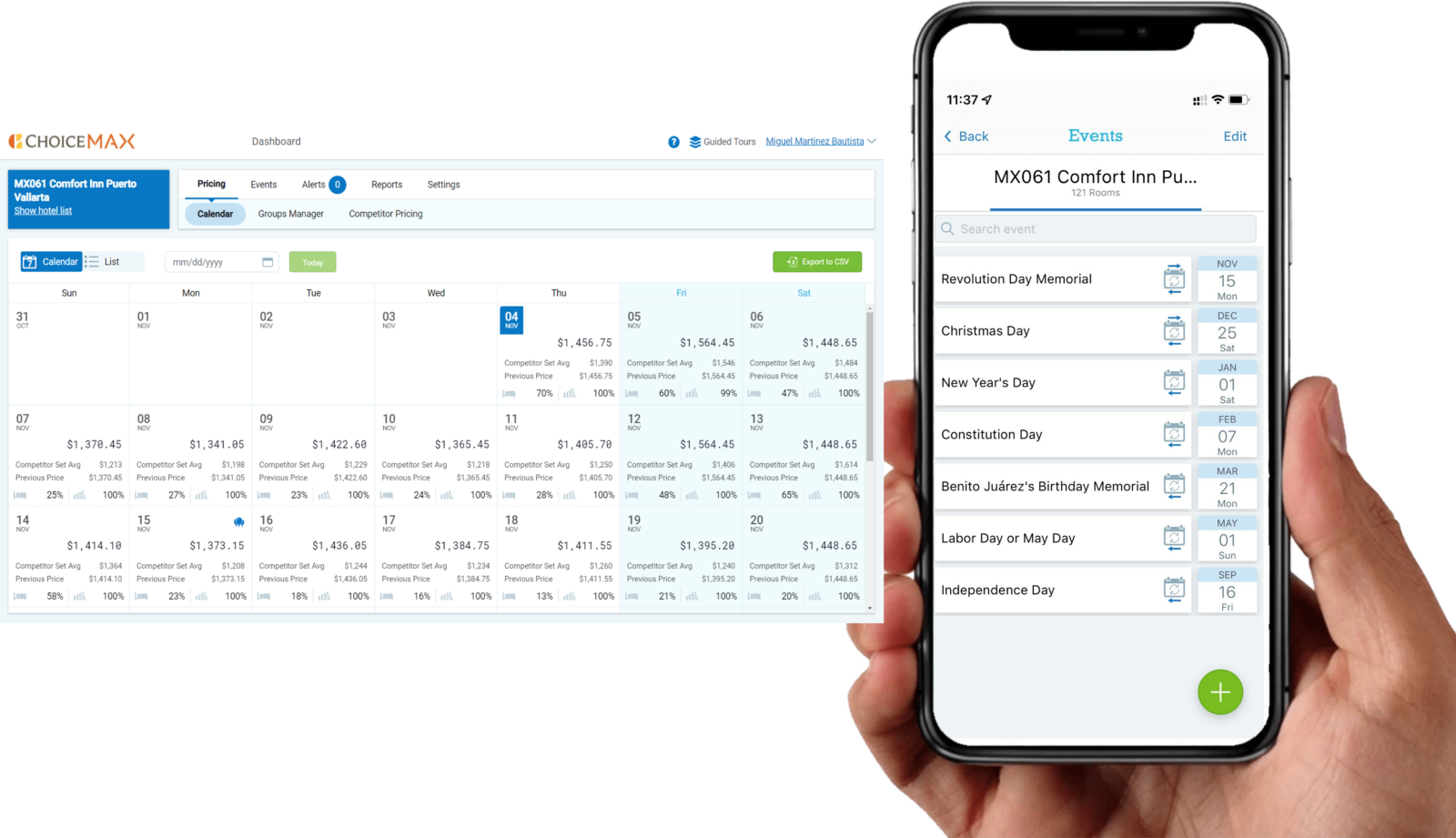 ChoiceMAX- Smart forecasting and analytics technology. | Franquicias ...
